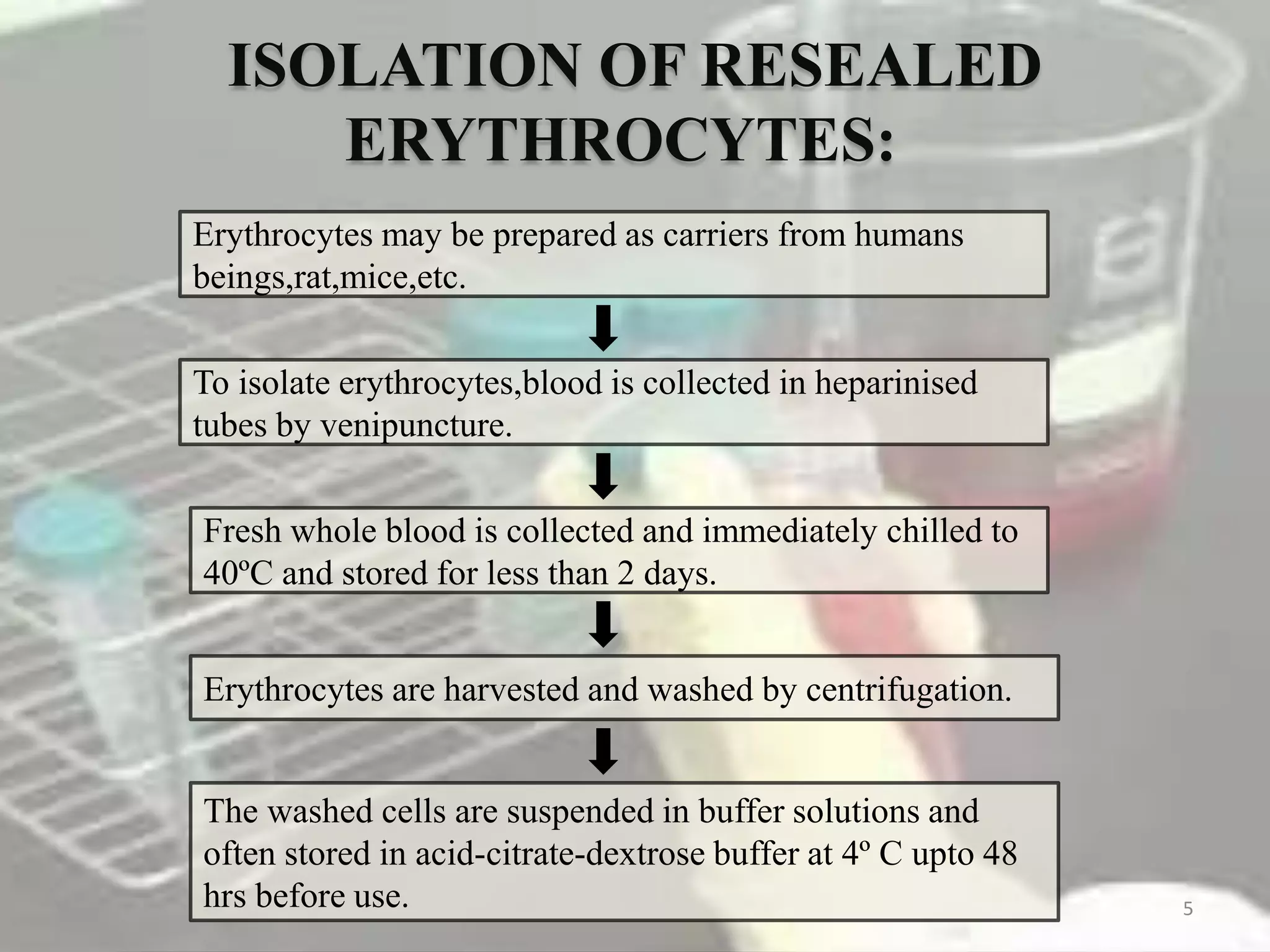 Resealed erythrocytes | PPTX