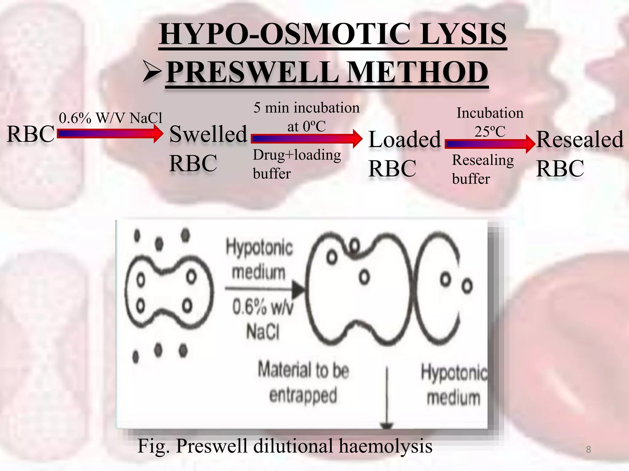 Resealed erythrocytes | PPTX