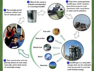 solid waste management | PPTX