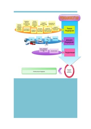 New microsoft office word 97 2003 文档 | DOC