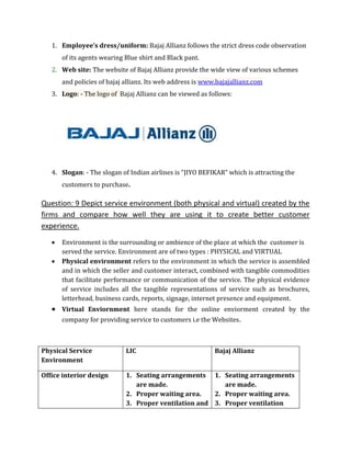 SERVICE DIFFERNTIATING OF LIC AND BAJAJ ALLIANZ - a comparision on 7p's ...