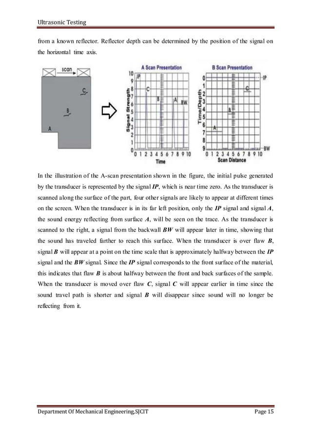 ULTRASONIC TESTING REPORT | DOCX | Physics | Science