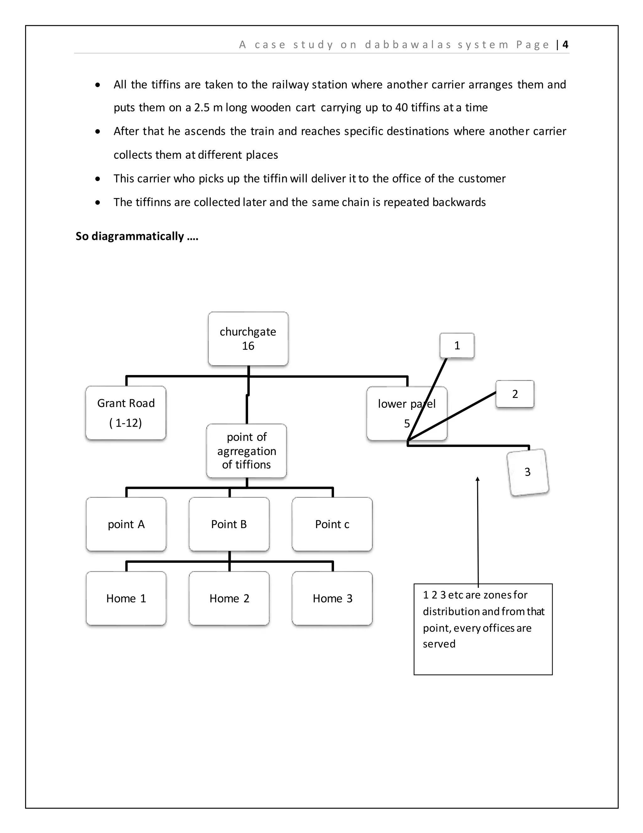 CASE STUDY ON DABBAWALA SYSTEM OF MUMBAI | DOCX