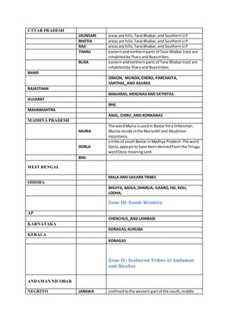 tribe | DOCX | Hinduism | Religion & Spirituality