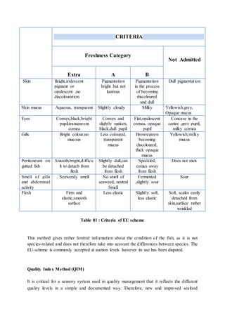 METHODS OF QUALITY ASSESSMENT OF FISH | DOCX
