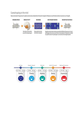 Artificial neural networks decode brain activity | PDF