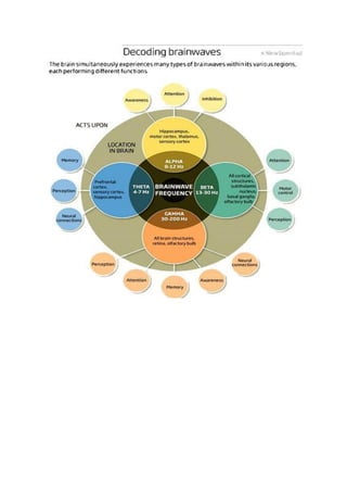 Artificial neural networks decode brain activity | PDF