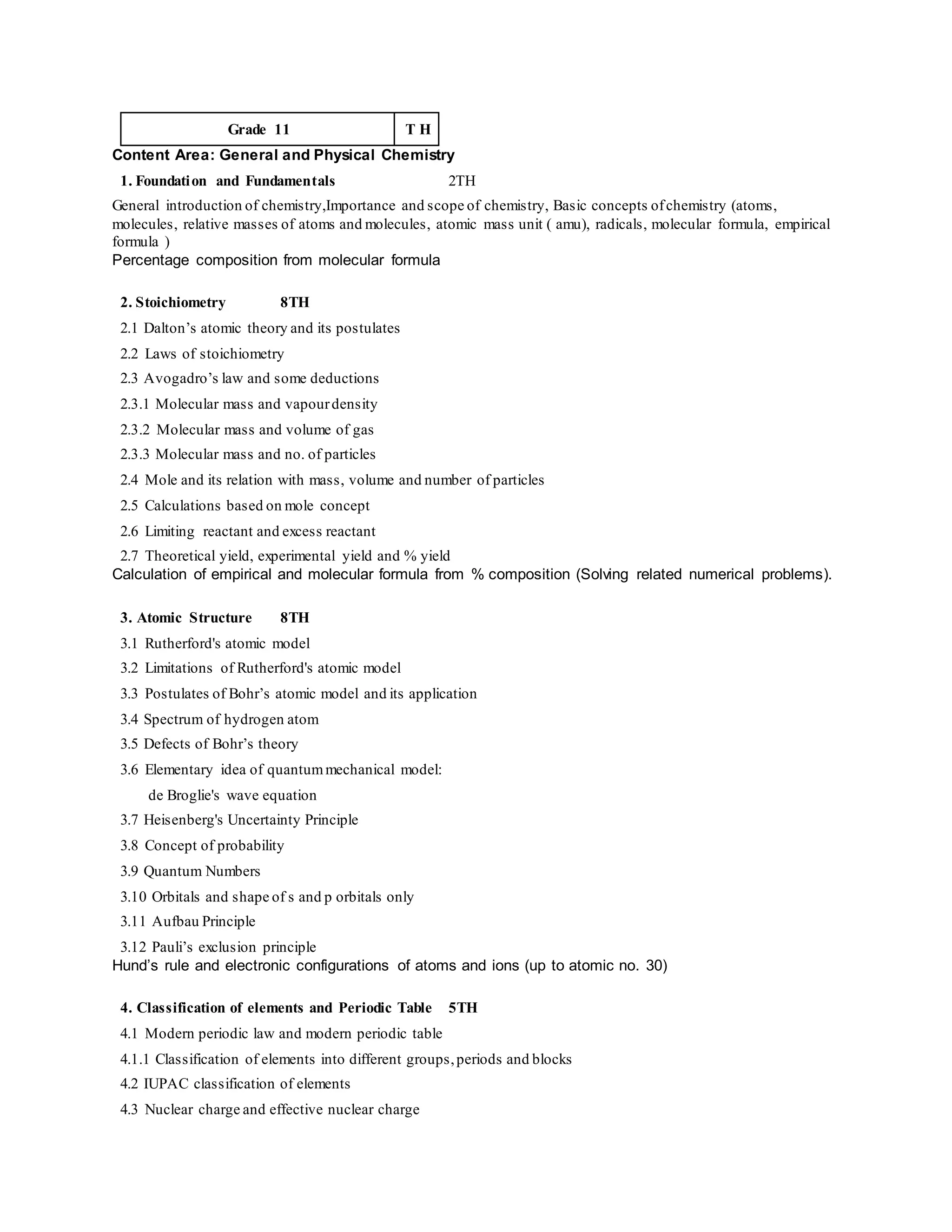 chemistry syllabus 11th grade 2076 nepal | DOCX