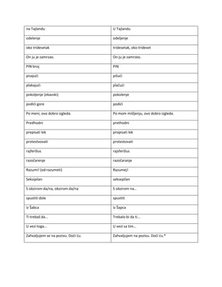 Najčešće pravopisne i stilske greške u srpskom jeziku | DOCX