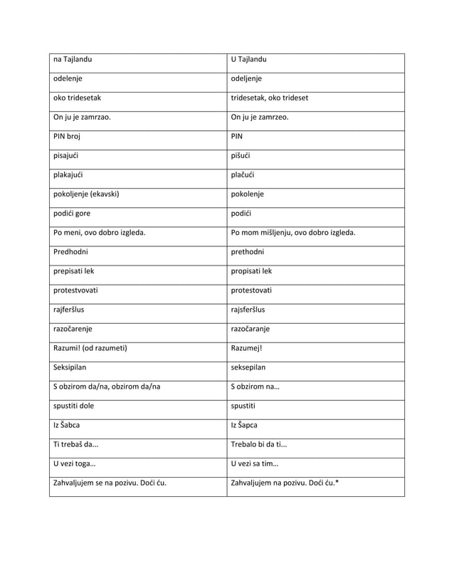 Najčešće pravopisne i stilske greške u srpskom jeziku | DOCX