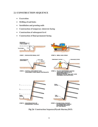 soil nailing seminar report | PDF
