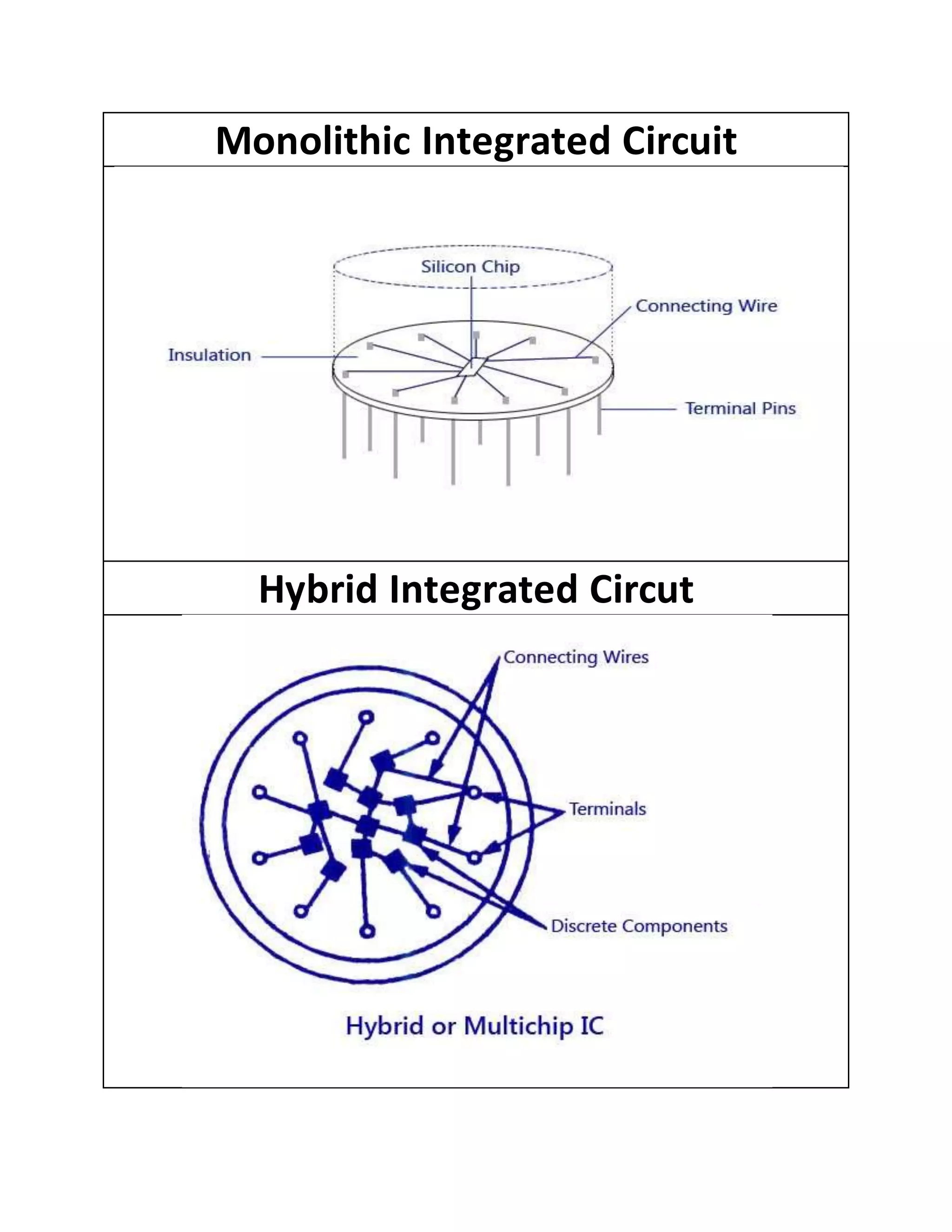 Monolithic and hybrid Integrated Circuits • Transducers, Displacement, Velocity and Force ...