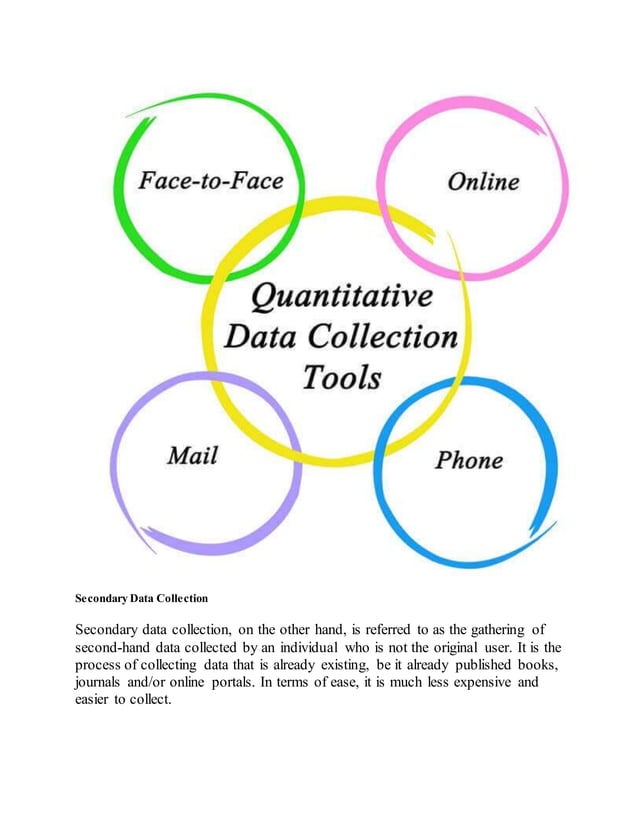 TYPES OF DATA COLLECTION