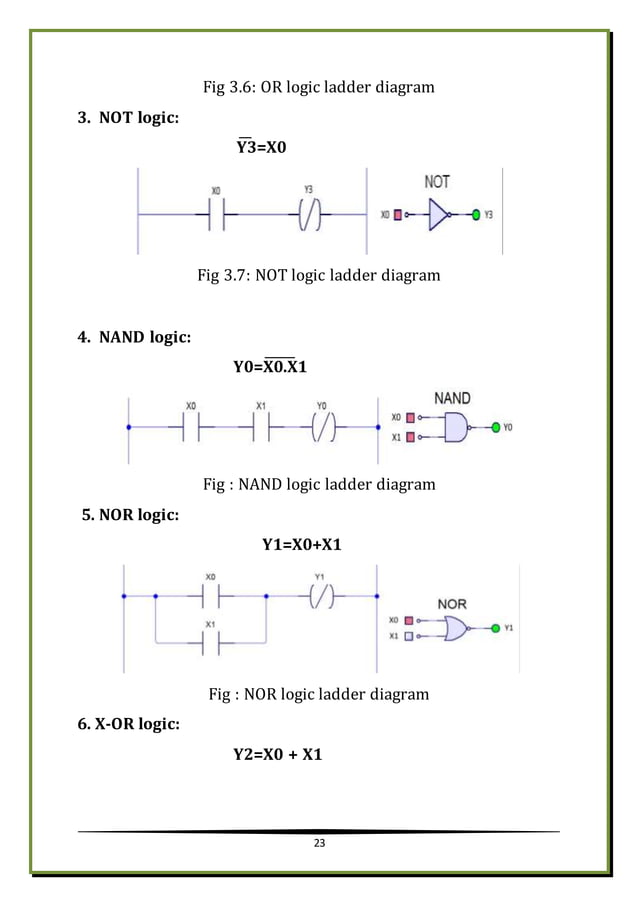 Training Report on PLC SCADA and AUTOMATION | DOCX
