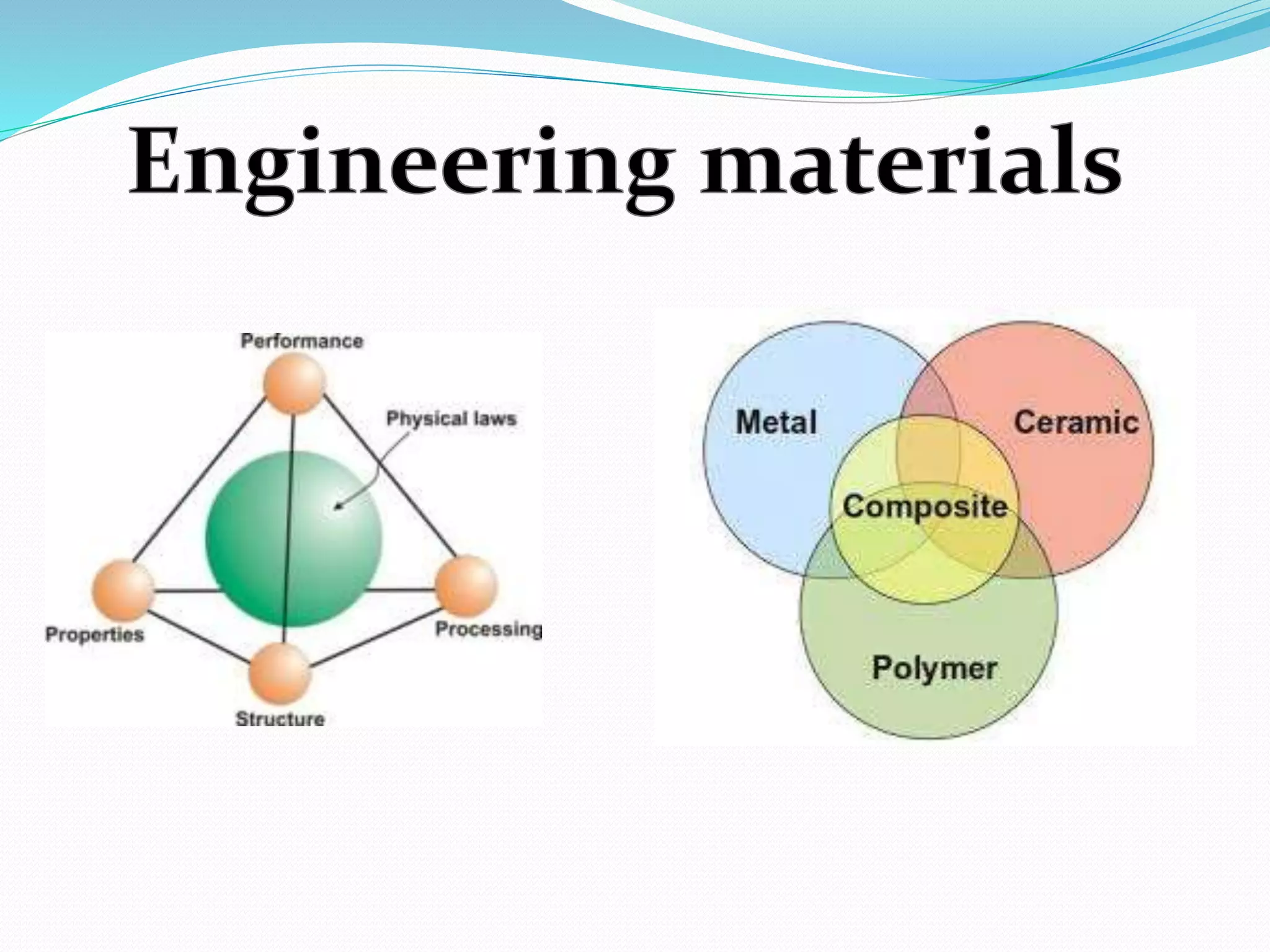 polymers and plastics field | PPTX