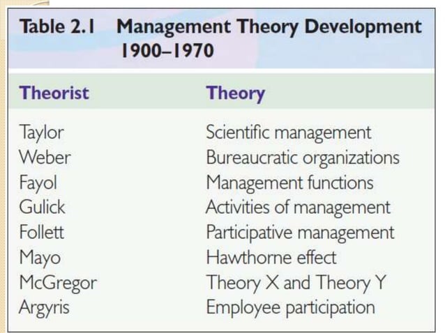 taylor theory | PPTX