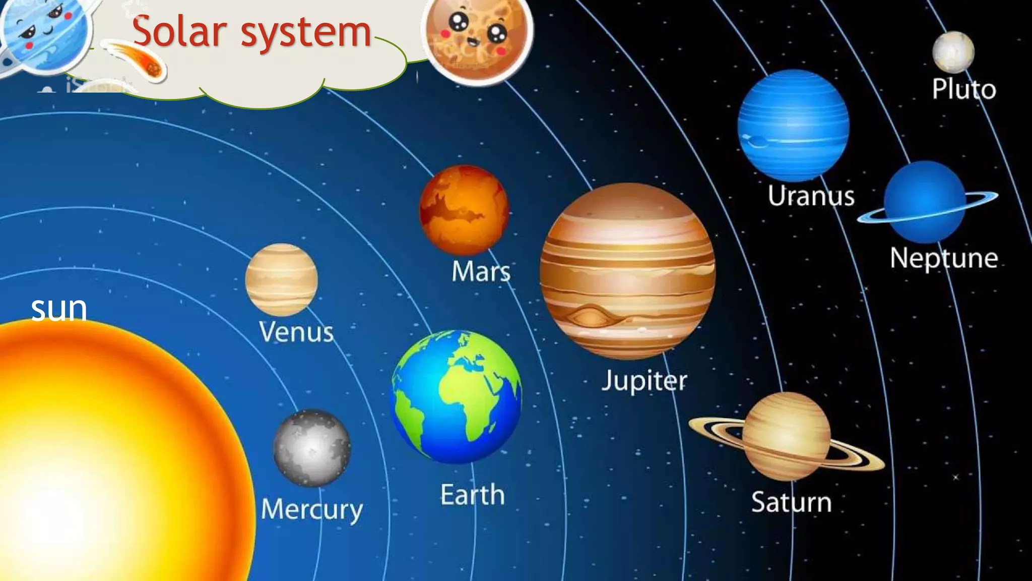 Stars and Planets presentation for grade 4 | PPTX