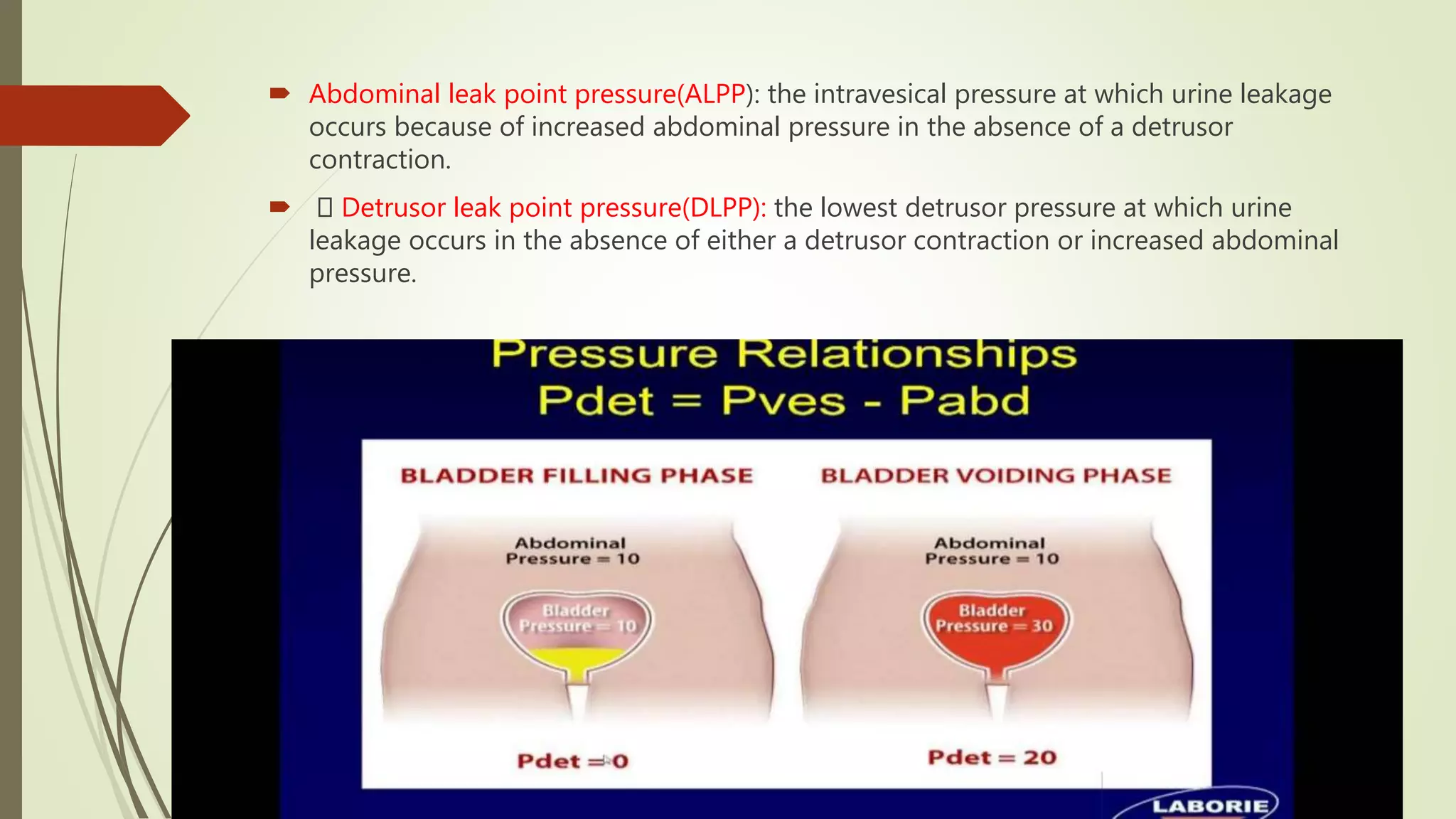 Urodynamics | PPTX