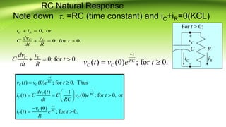 Natural response for RC and RL | PPTX