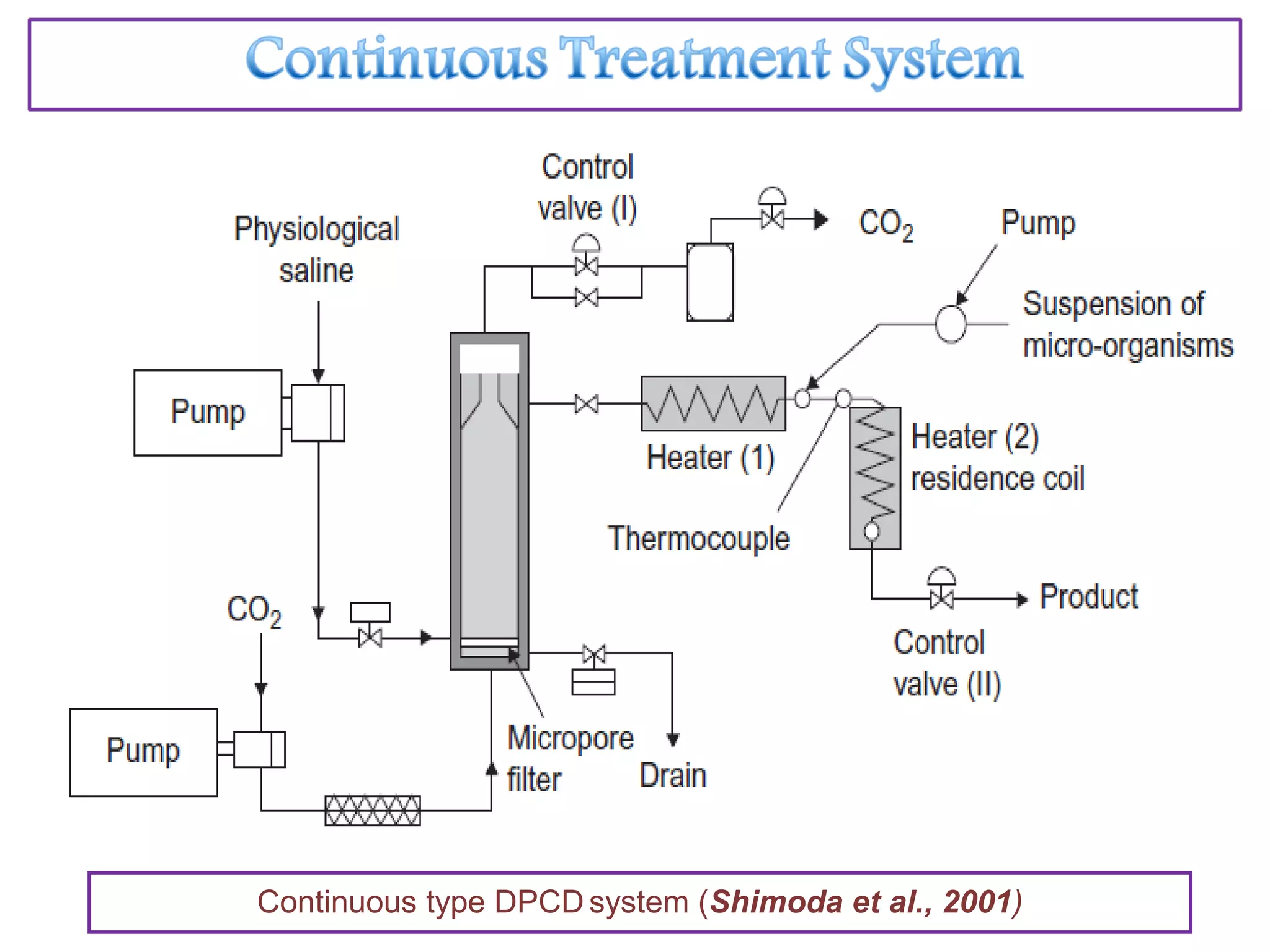 Dense phase carbon dioxide core- Nonthermal technology for food ...