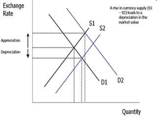 appreciation of currency | PPT