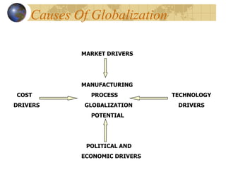 globalization haque | PPTX