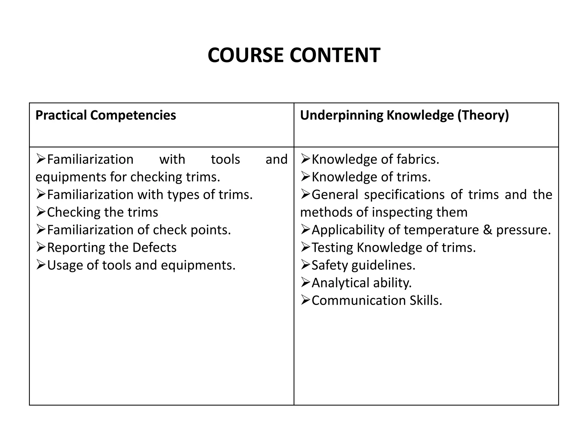 trims and accesories quality processes | PPTX