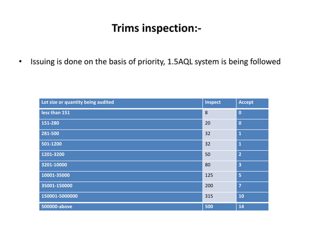 trims and accesories quality processes | PPTX