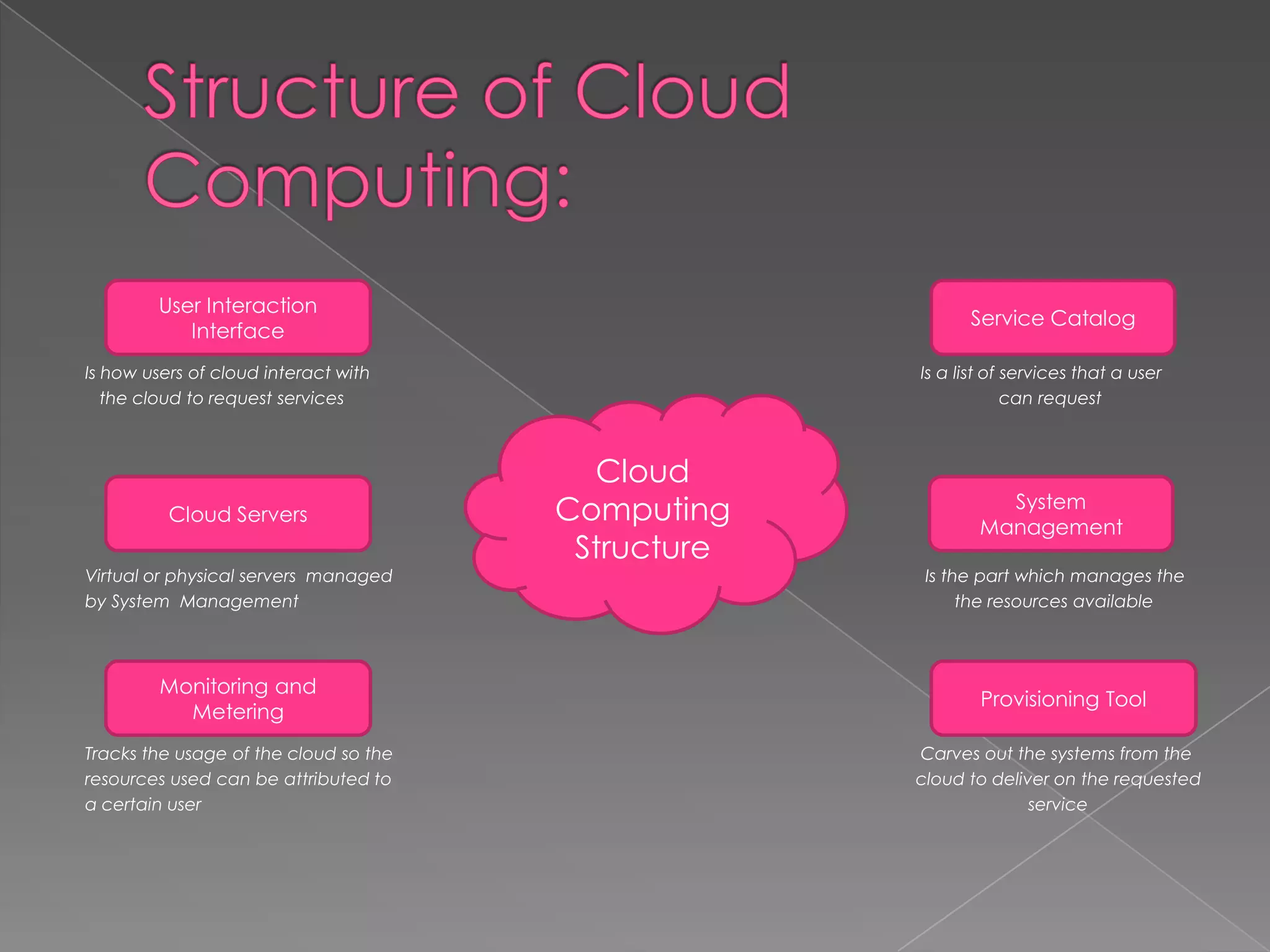 Cloud Computing? What is it and its future trends? | PPT