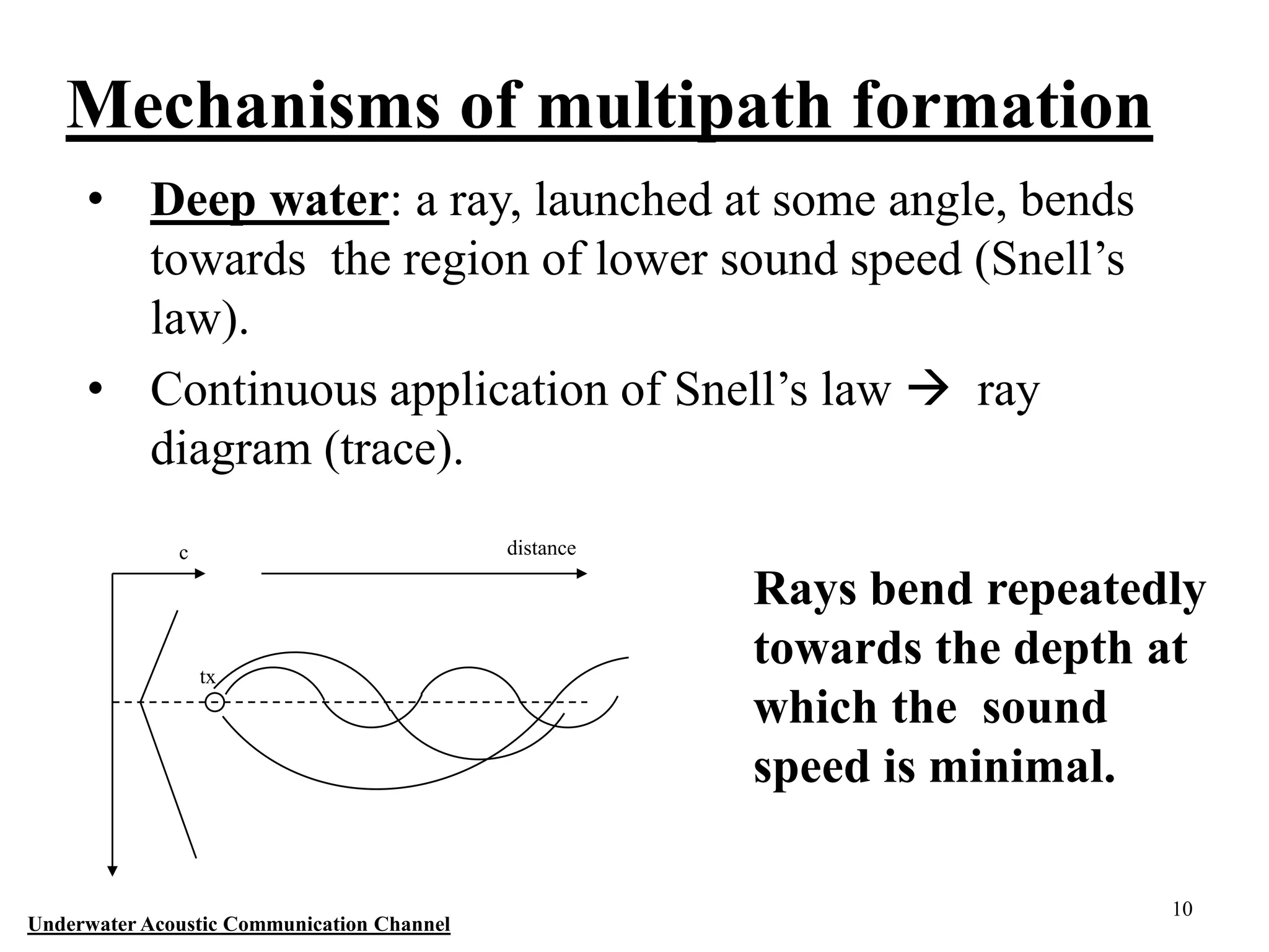 underwater acoustic propogation channels | PPTX