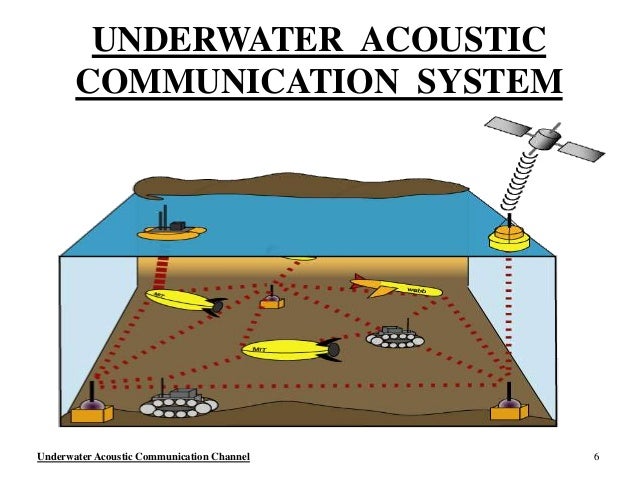Underwater acoustic communication - Alchetron, the free social encyclopedia