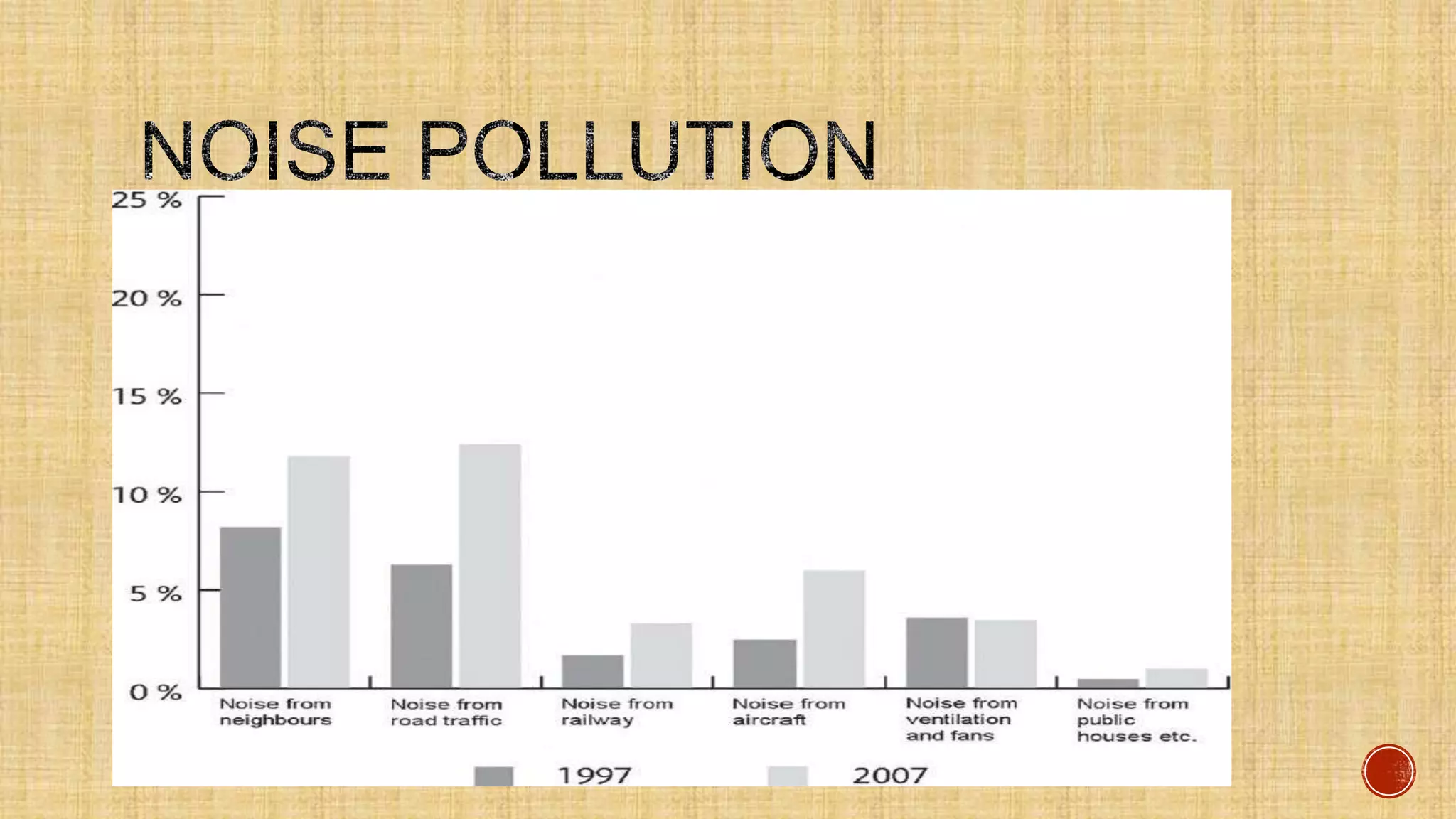 Population & Pollution | PPT