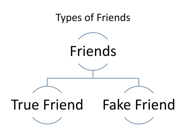 Friendship weaknesses and friends | PPT