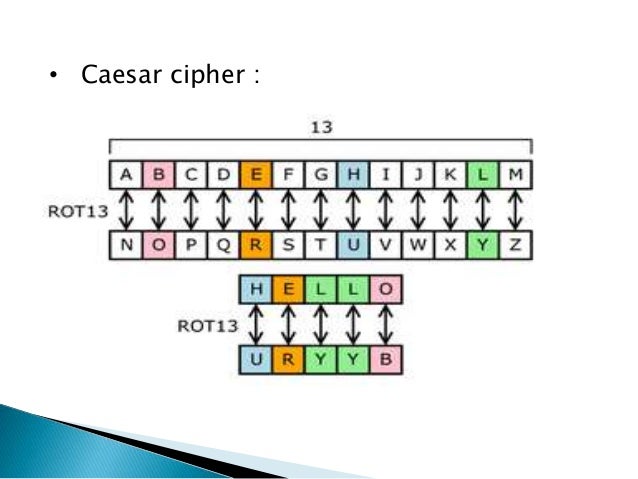 Encryptioon and key management introduction