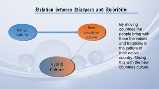 Diaspora & Hybridity | PPT