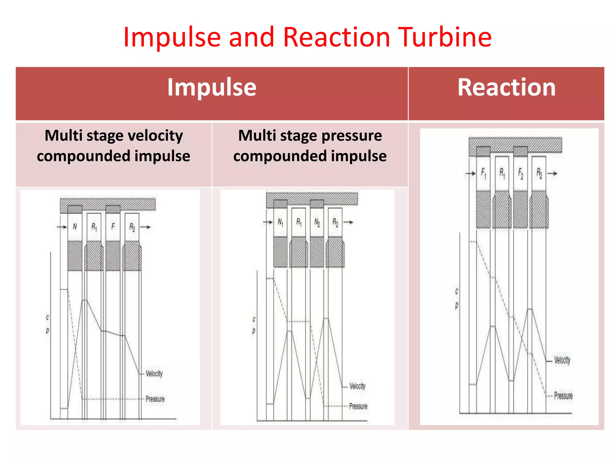 gas turbine | PPTX