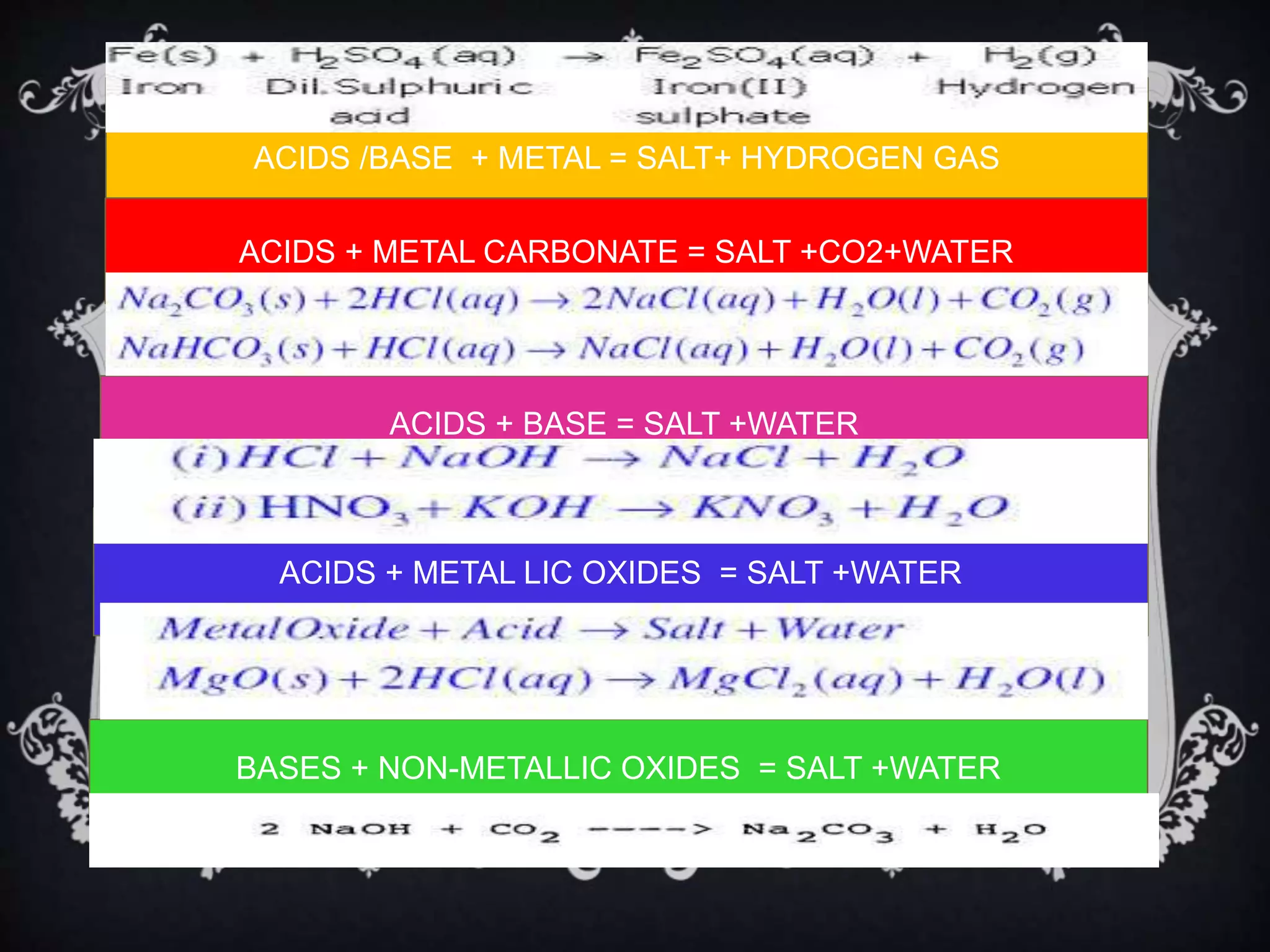 ACIDS , BASES AND SALT | PPT