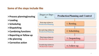production,planning and control | PPTX