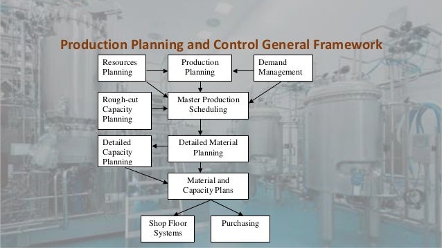 Productionplanning And Control