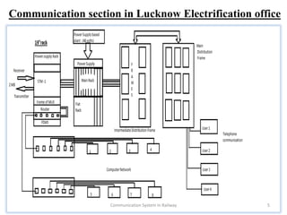New microsoft power point presentationTraing in Railway Electrification ...