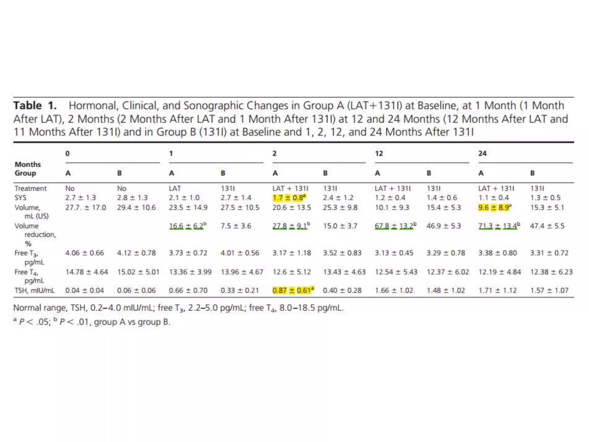 laser ablation vs radioiodine in toxic nodular goiters jcem | PPTX ...