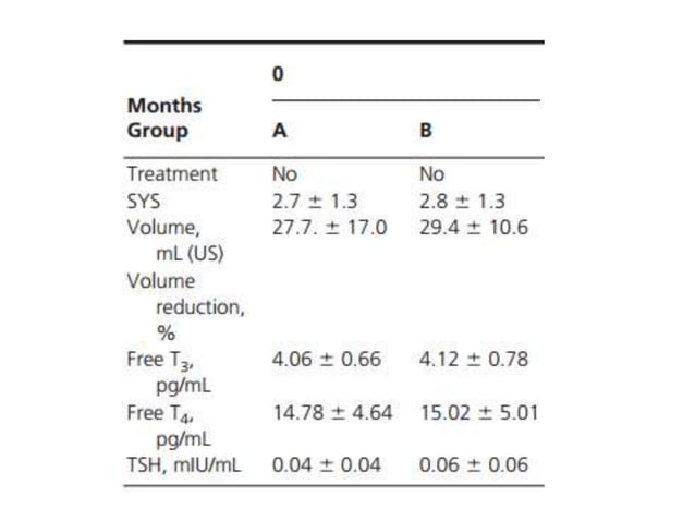 laser ablation vs radioiodine in toxic nodular goiters jcem | PPT