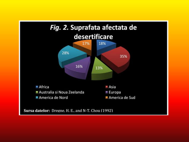 Seceta si desertificare | PPTX