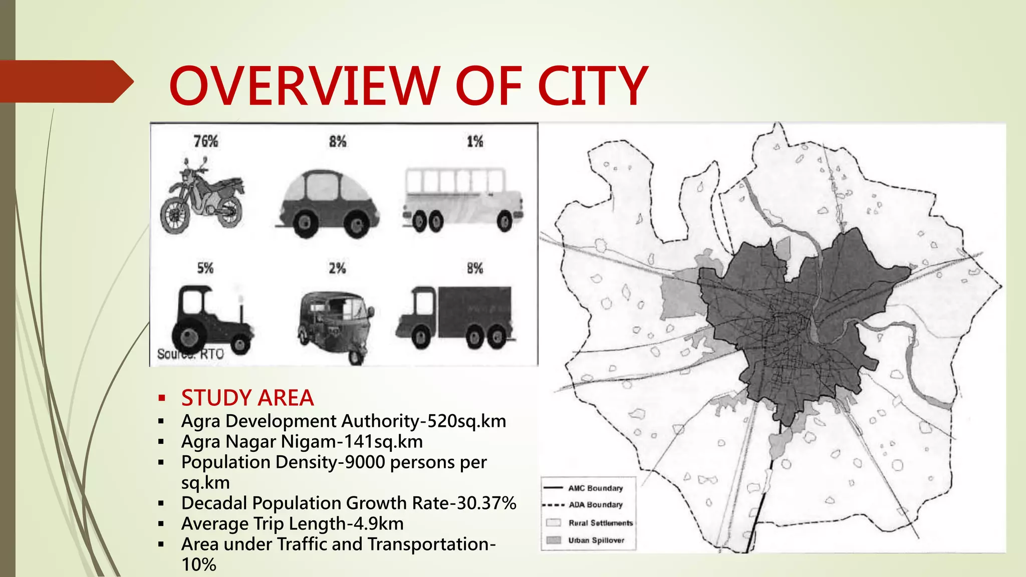 Agra Transportation Highlights | PPTX