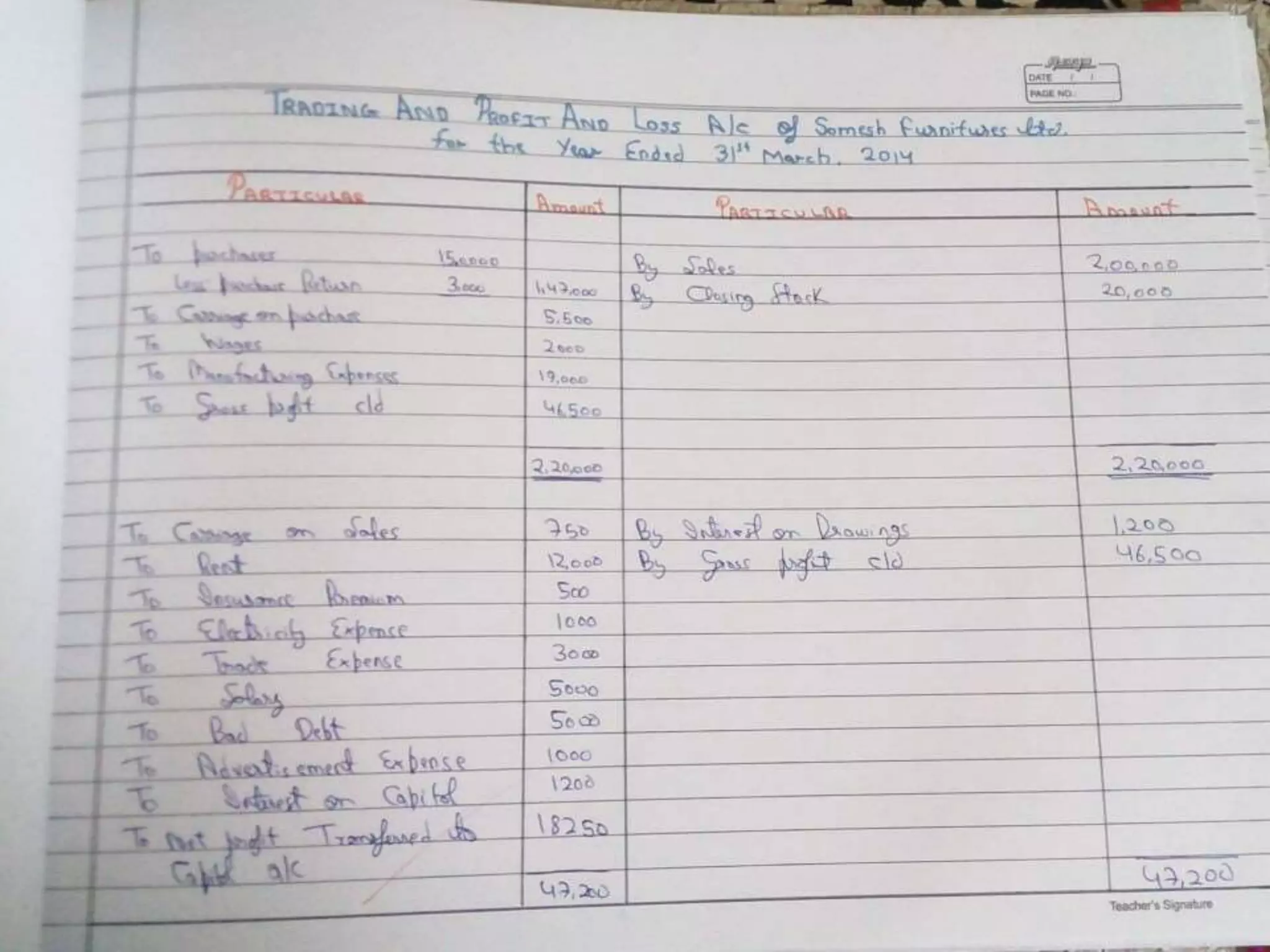 Accountancy 12th class Project Work (both comprehensive and specific ...