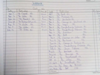 Accountancy 12th class Project Work (both comprehensive and specific ...