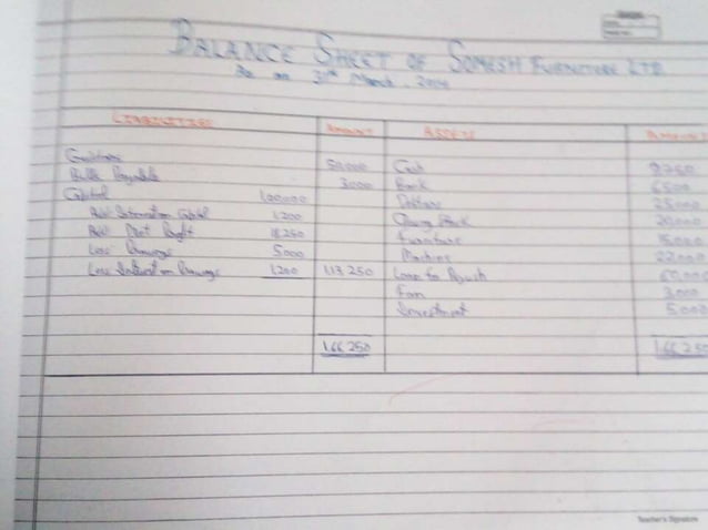 Accountancy 12th class Project Work (both comprehensive and specific ...