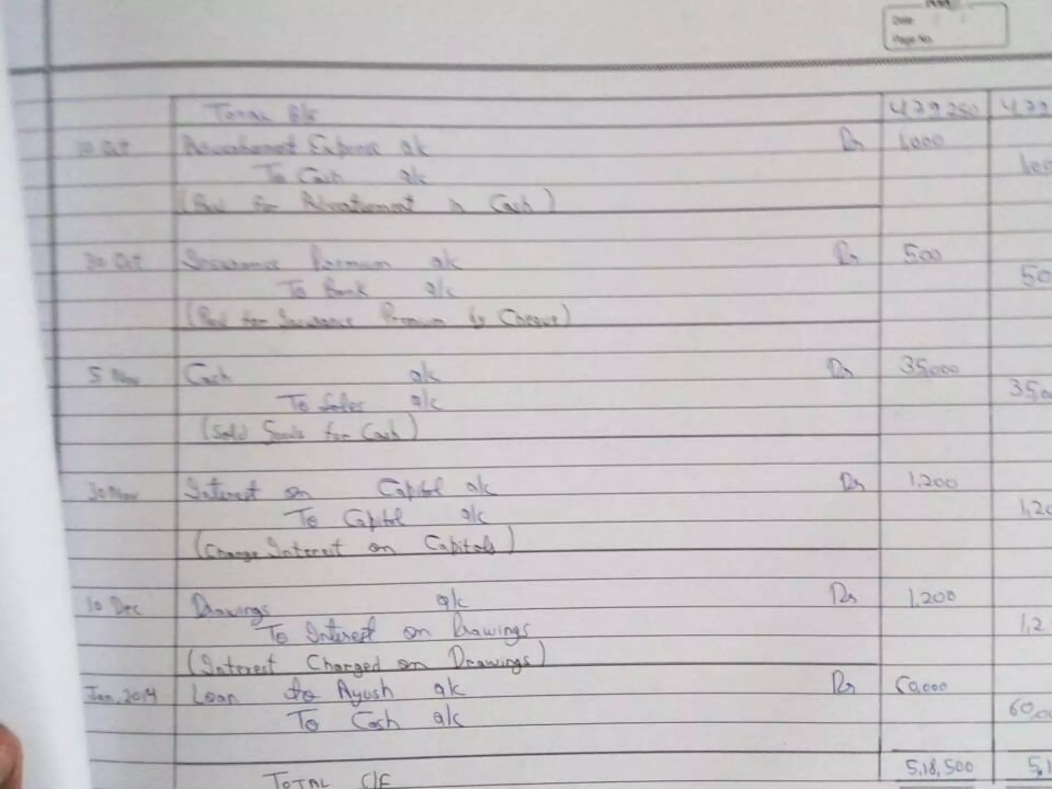 Accountancy 12th class project work(Both Comprehensive and specific) | PPTX