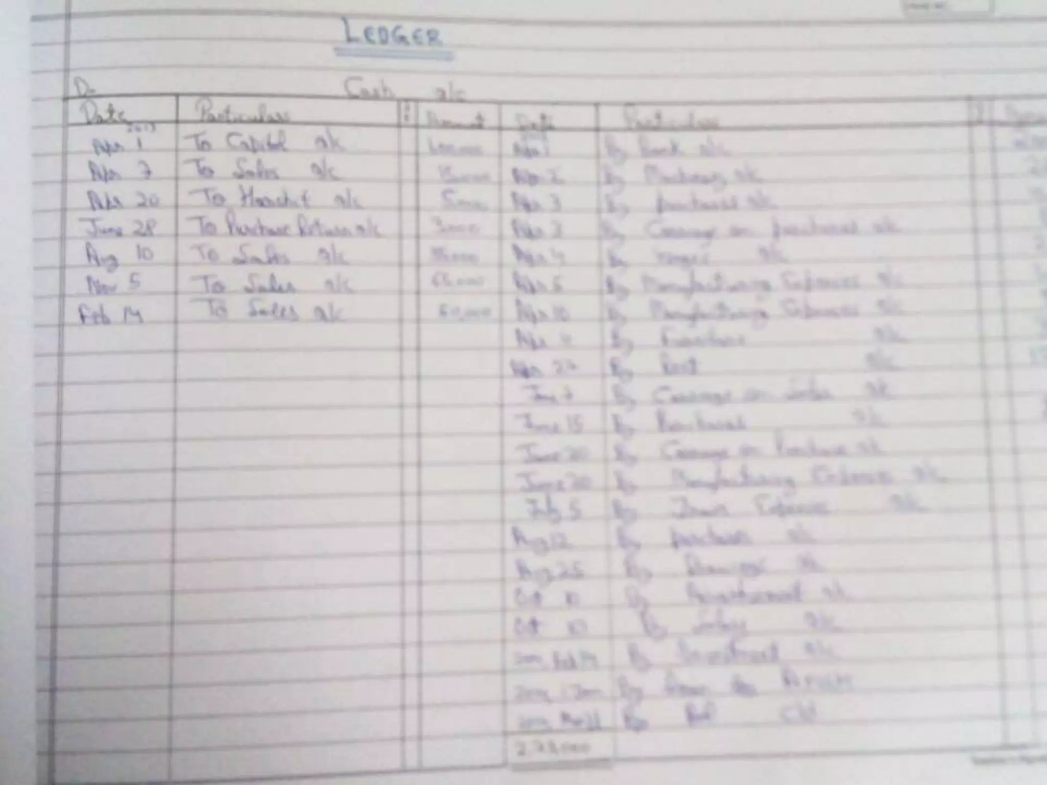 Accountancy 12th class project work(Both Comprehensive and specific) | PPTX