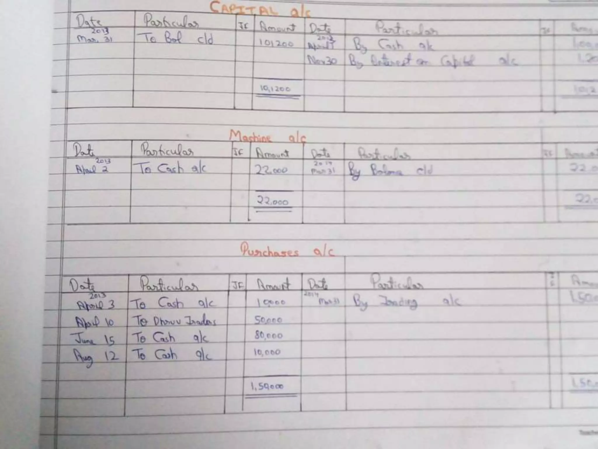 Accountancy 12th class project work(Both Comprehensive and specific) | PPTX